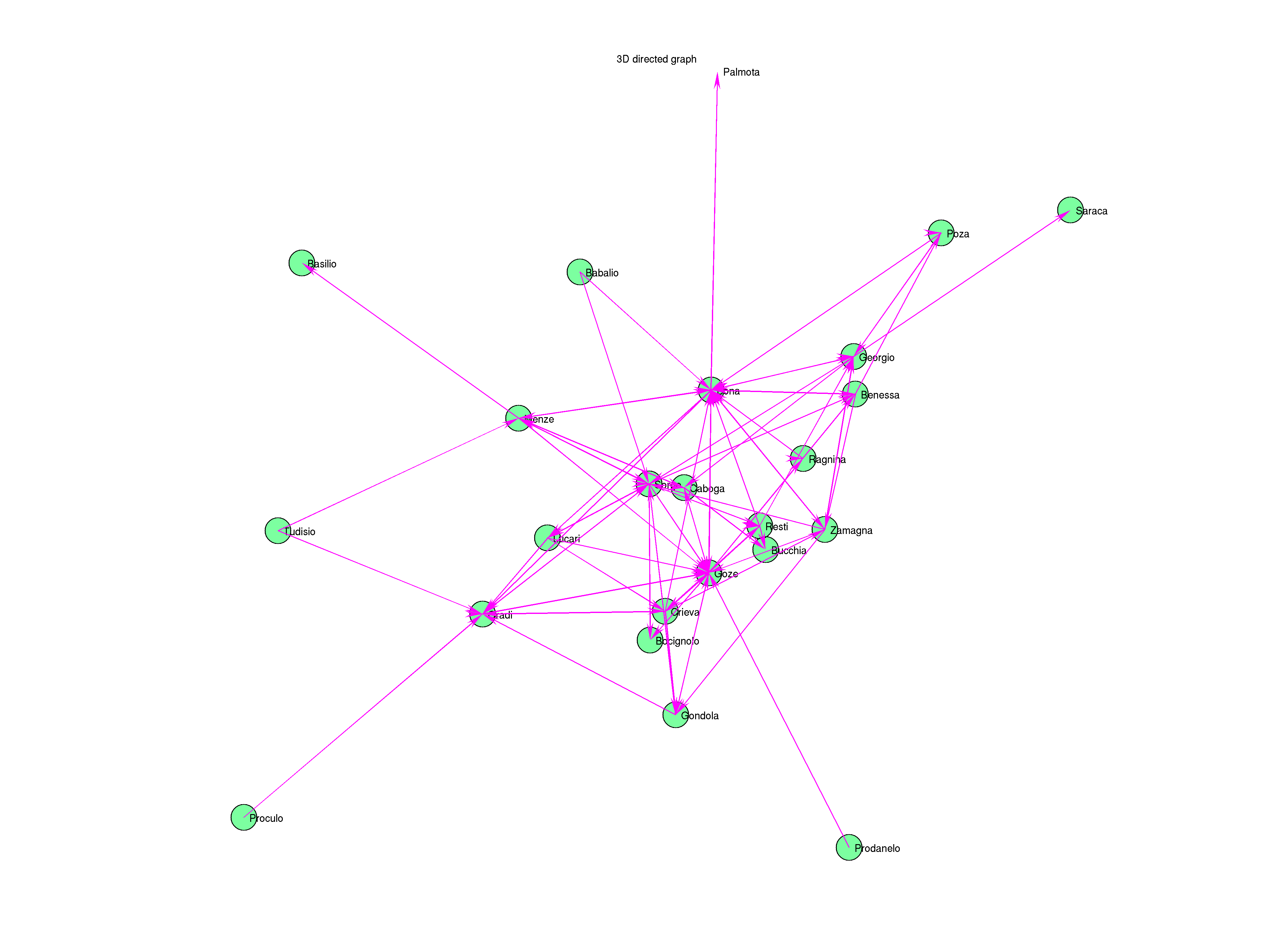 Pajek/Ragusa16 sparse matrix
