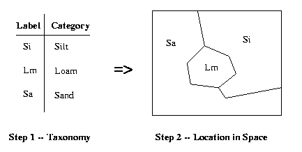 GIS - Computational Problems: Advanced Problems