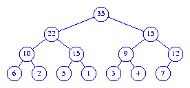 The heap after 15 is inserted is: