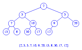 The heapified tree is:
