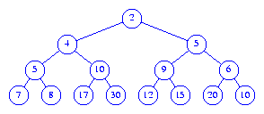 The heap after the first remove max operation is: