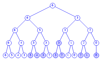 Chapter 19, Exercise 1